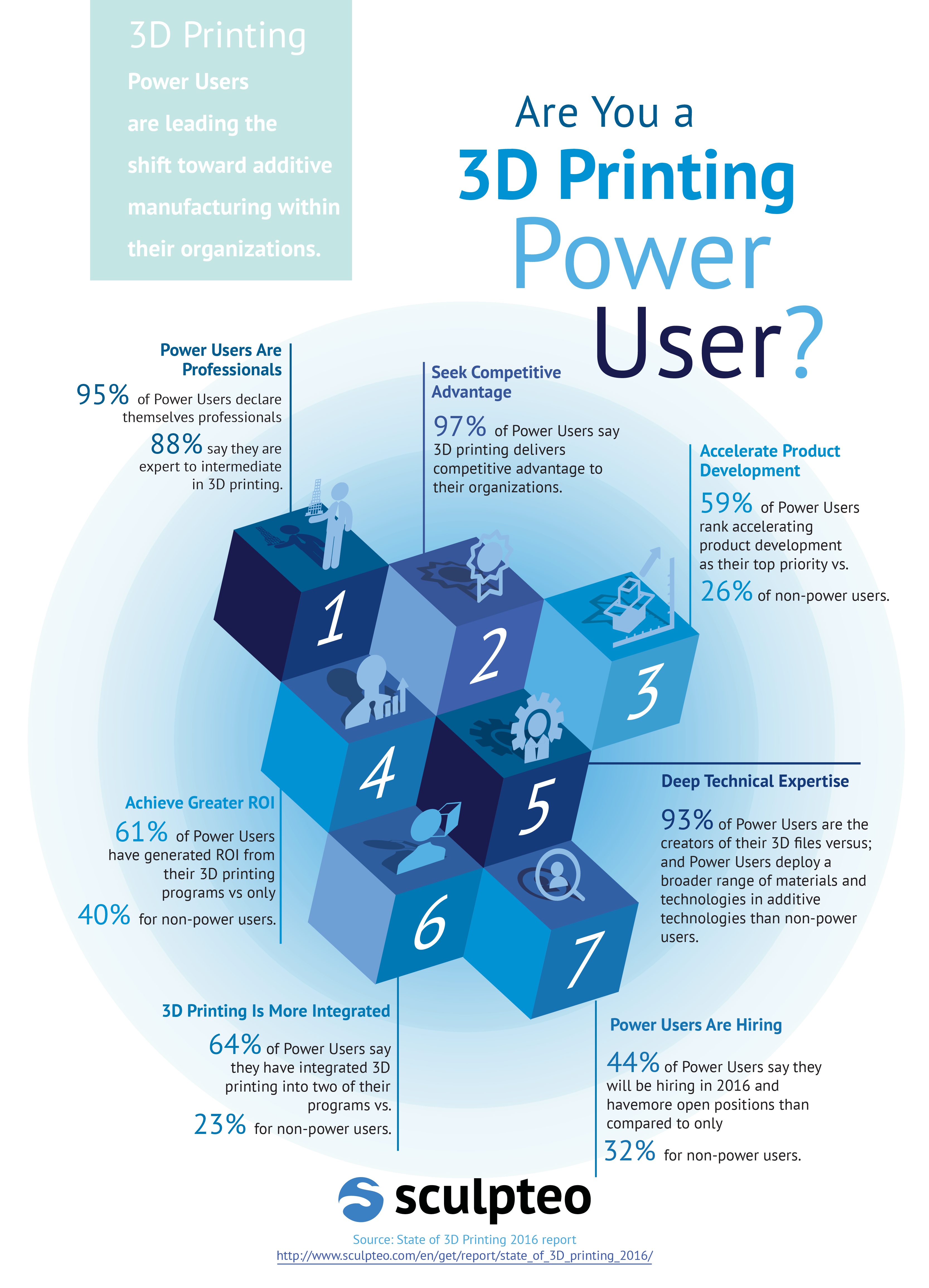 Sculpteo press room | 3D printing