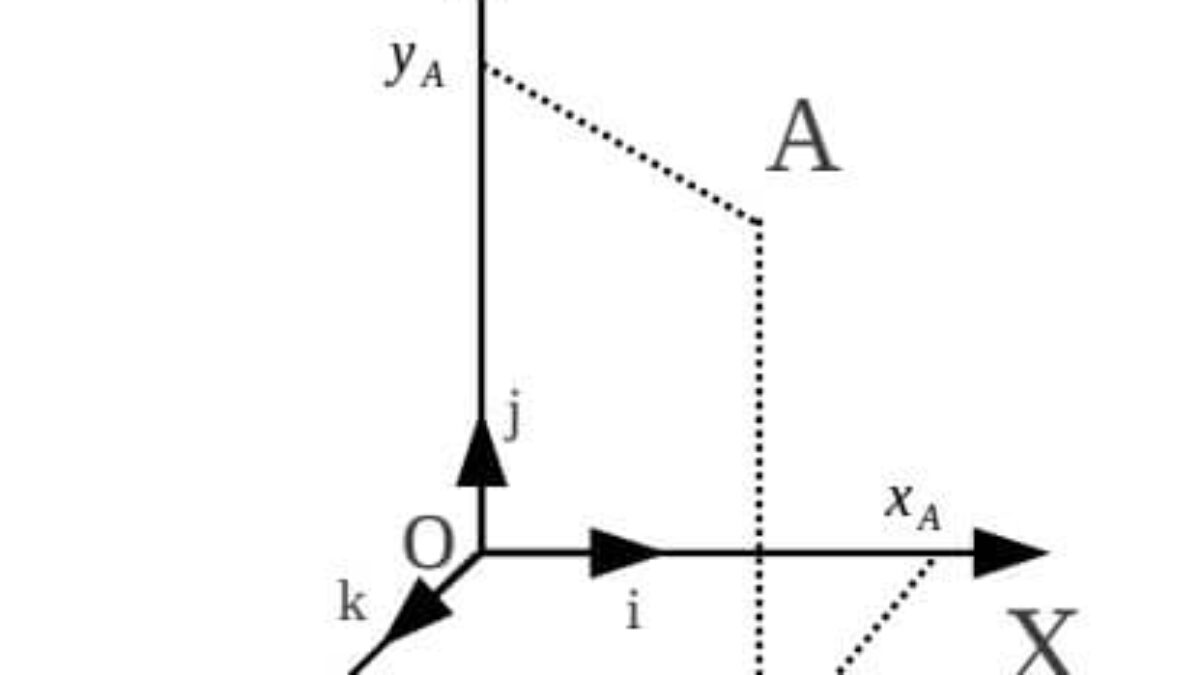 Z X Y Axis Different Angles Among X'Y'Z' And XYZ Axes. It Tends To Be