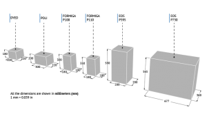 Understand Units and Sizes for your 3D printing Dimensions